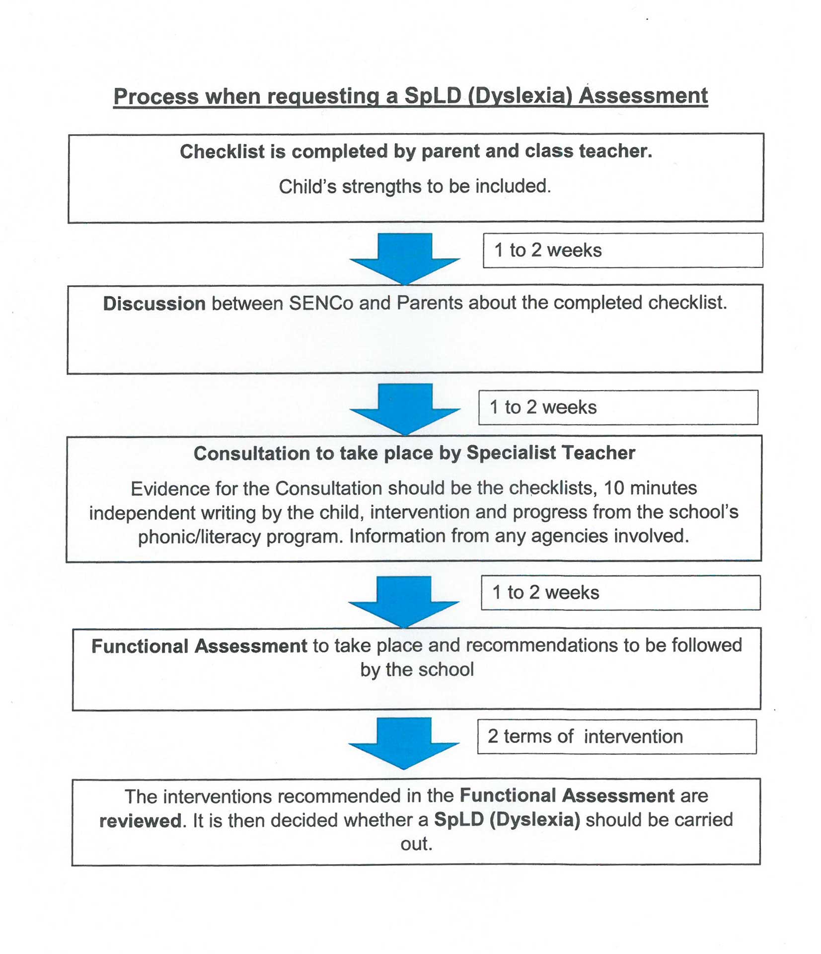 Dyslexia at Whitgreave – Whitgreave Primary School
