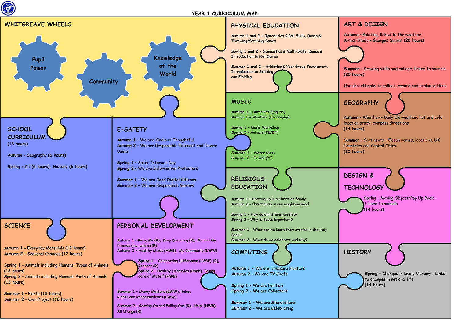 Curriculum – Whitgreave Primary School