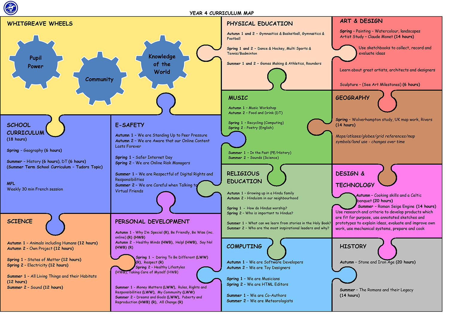 Curriculum – Whitgreave Primary School