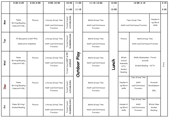 EYFS – Whitgreave Primary School